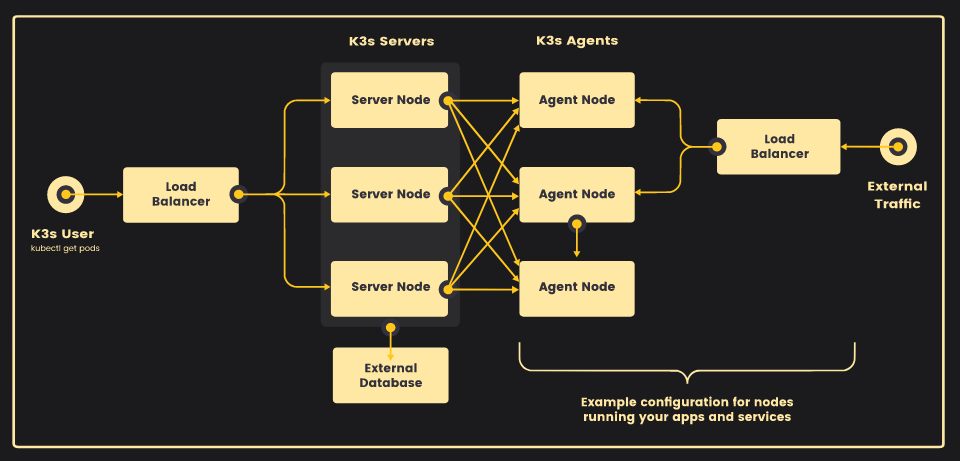 Installing k3s on Incus - Reset|2099